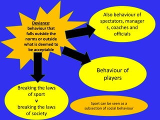 Deviance and violence in sport | PPTX