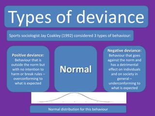 Deviance and violence in sport | PPTX