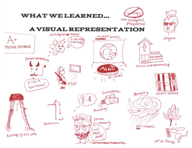 Deviance Topics: A Visual Representation