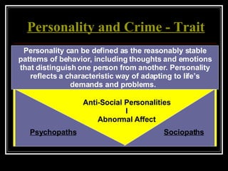 Deviant Behavior 6 | PPT