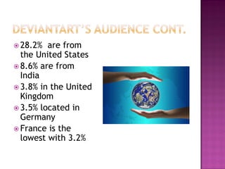 Deviantart presentation final | PPT