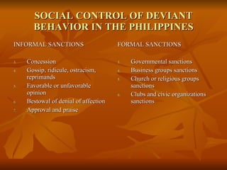 Deviant Behavior Sumugat | PPT