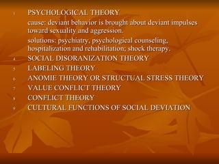 Deviant Behavior Sumugat | PPT