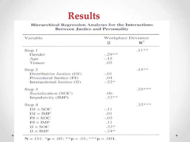 Deviant workplace behavior | PPTX