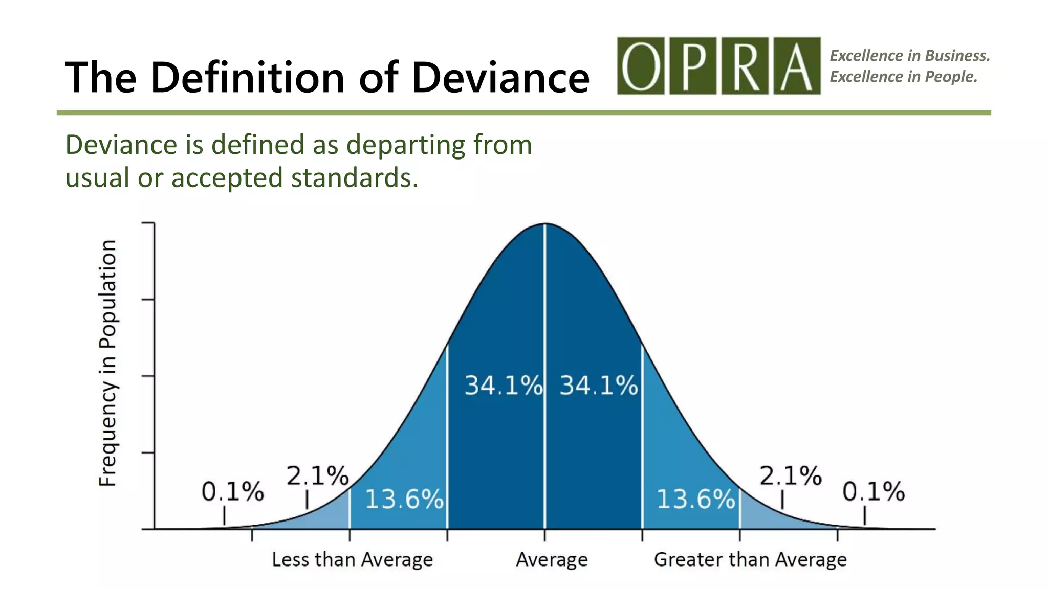 Deviant Workplace Behaviour | PPTX | Career Planning | Careers
