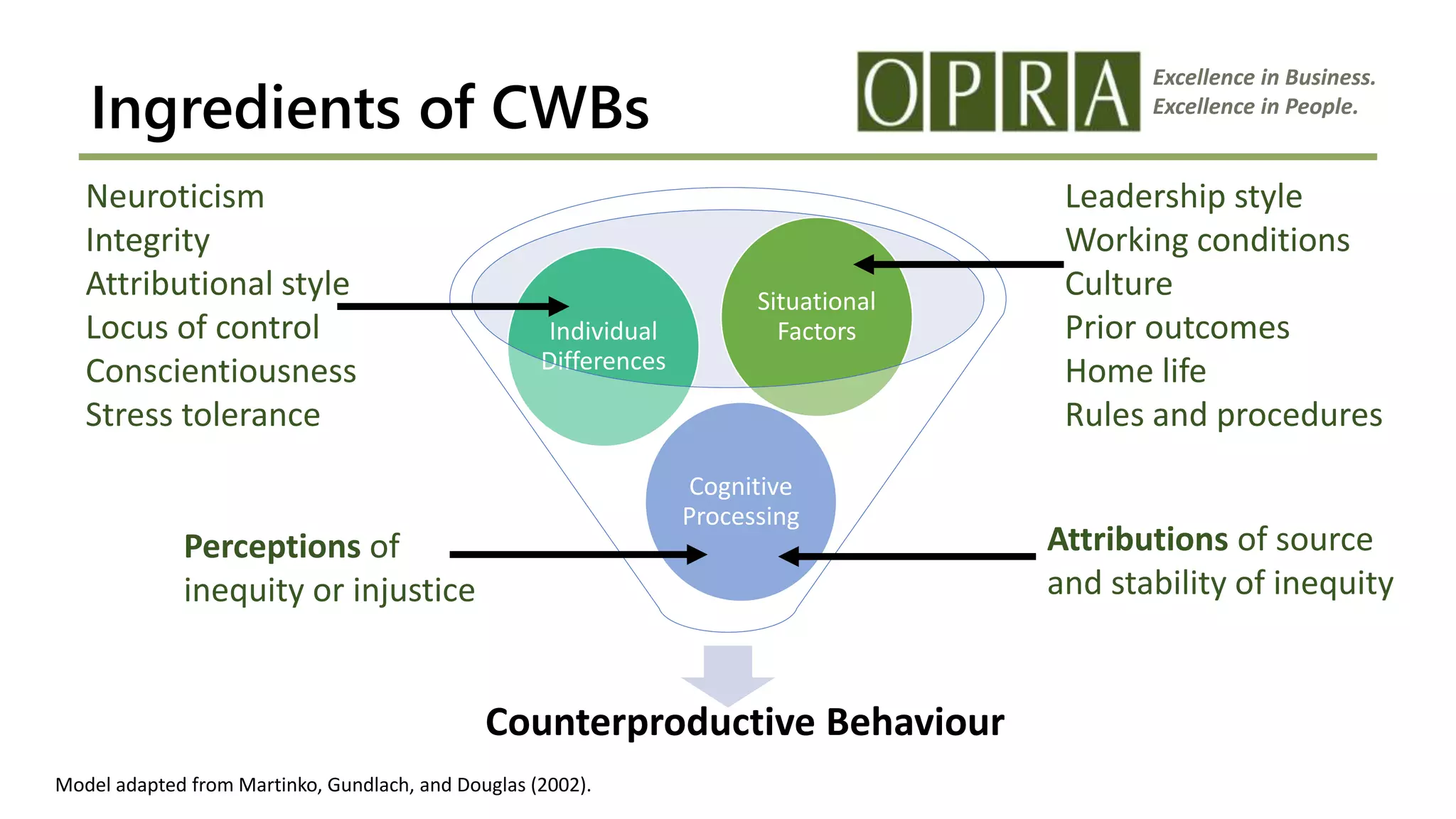 Deviant Workplace Behaviour | PPTX | Career Planning | Careers