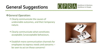 Deviant Workplace Behaviour | PPTX | Career Planning | Careers