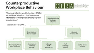 Deviant Workplace Behaviour | PPTX
