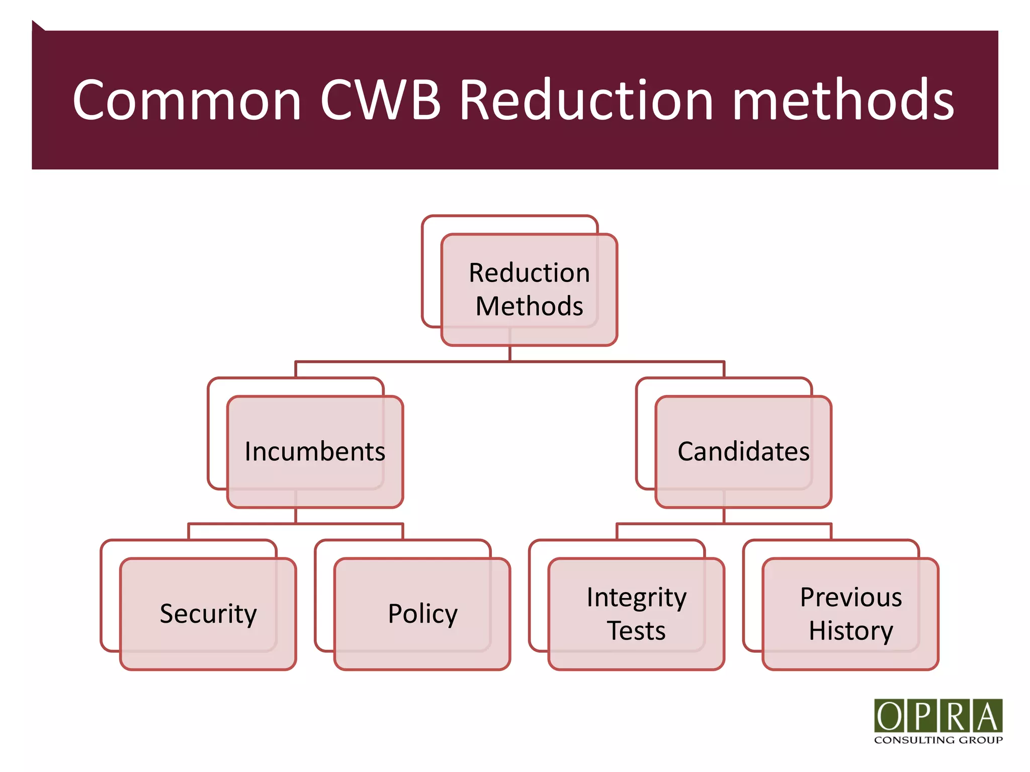 Deviant Workplace Behaviour - Workplace Psychology Sig 2012 | PDF
