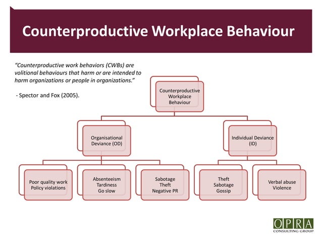 Deviant Workplace Behaviour - Workplace Psychology Sig 2012 | PPT