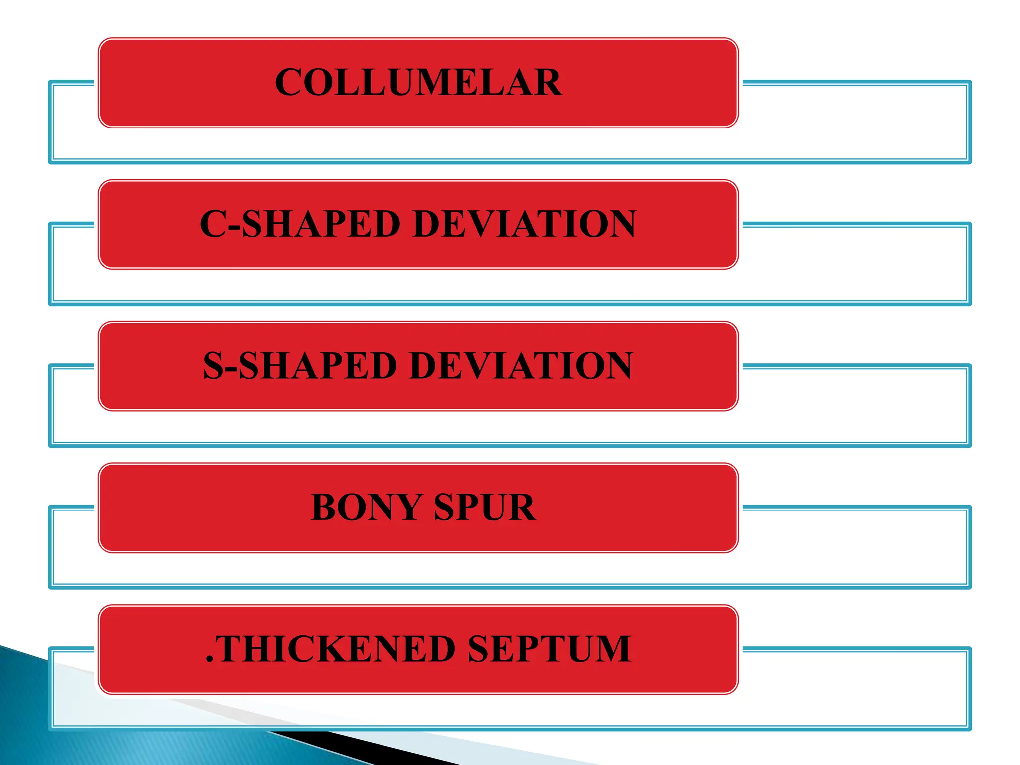 DEVIATED NASAL SEPTUM BY BHUMIKA.G.THAKOR | PPTX