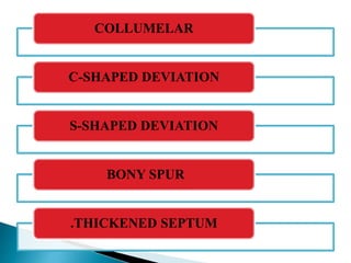 DEVIATED NASAL SEPTUM BY BHUMIKA.G.THAKOR | PPTX