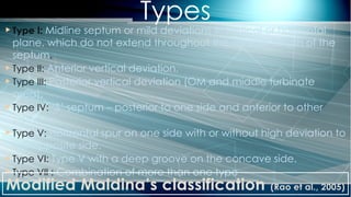 Deviated nasal septum. operate or not.pptx