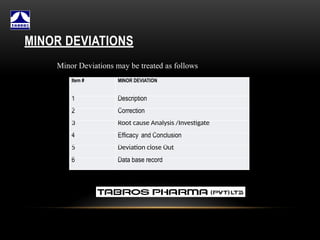 DEVIATION HANDLING & MANAGEMENT TABROS.pptx