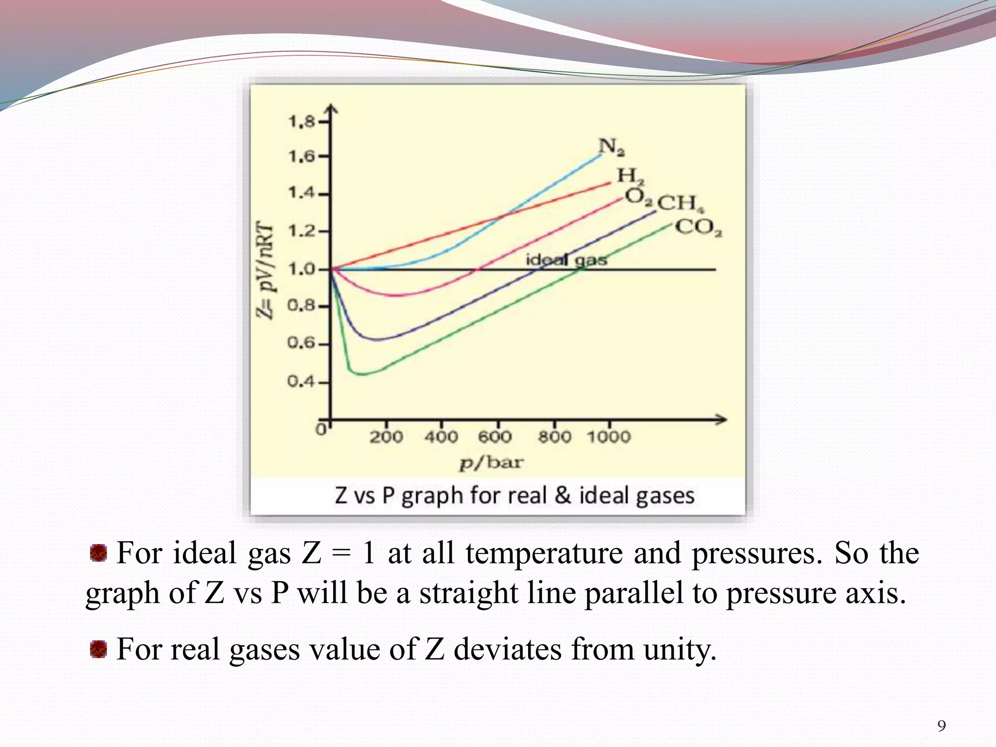 Deviation of real gas from ideal behaviour | PPTX