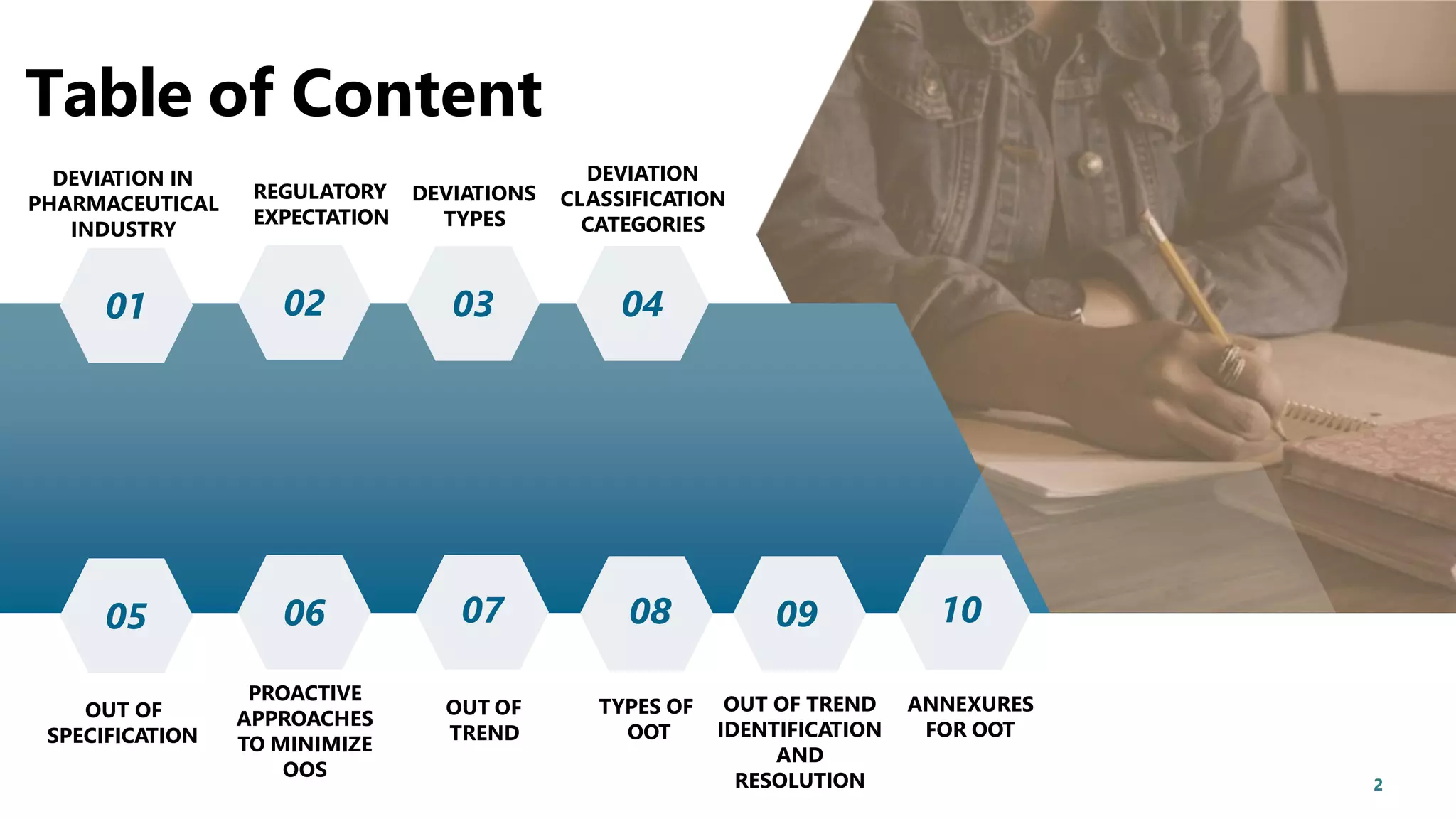 DEVIATION, OOS &OOT | PPTX