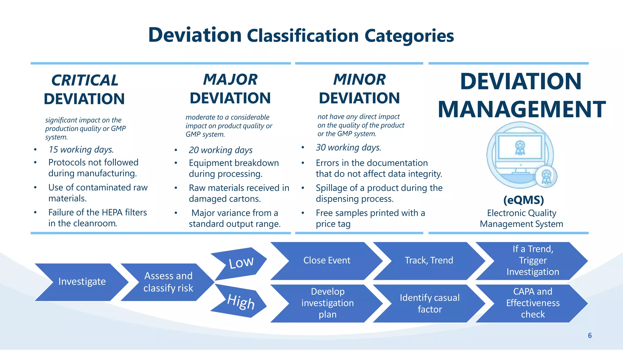 DEVIATION, OOS &OOT | PPTX
