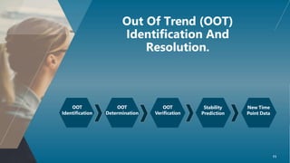 DEVIATION, OOS &OOT | PPTX