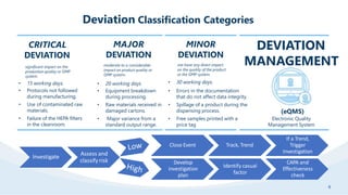 DEVIATION, OOS &OOT | PPTX