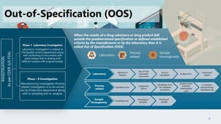 DEVIATION, OOS &OOT | PPTX