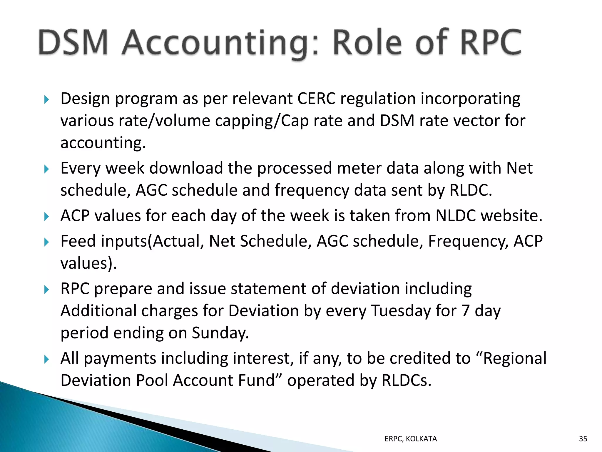 Deviation Settlement Mechanism (DSM) | PPTX