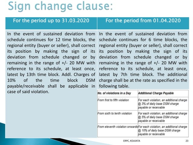 Deviation Settlement Mechanism (DSM) | PPTX