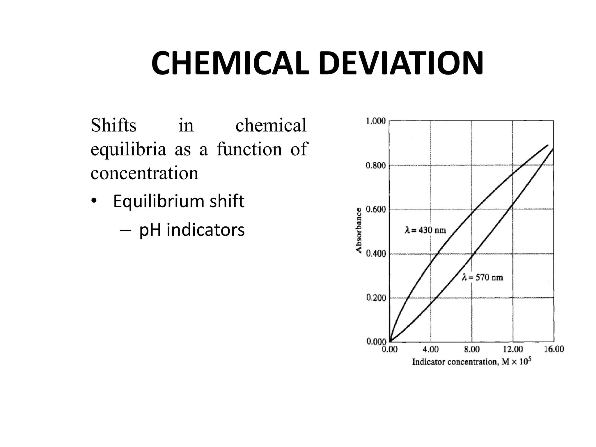 Deviations from Beers law | PPTX