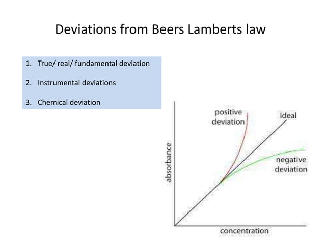 Deviations from Beers law | PPTX