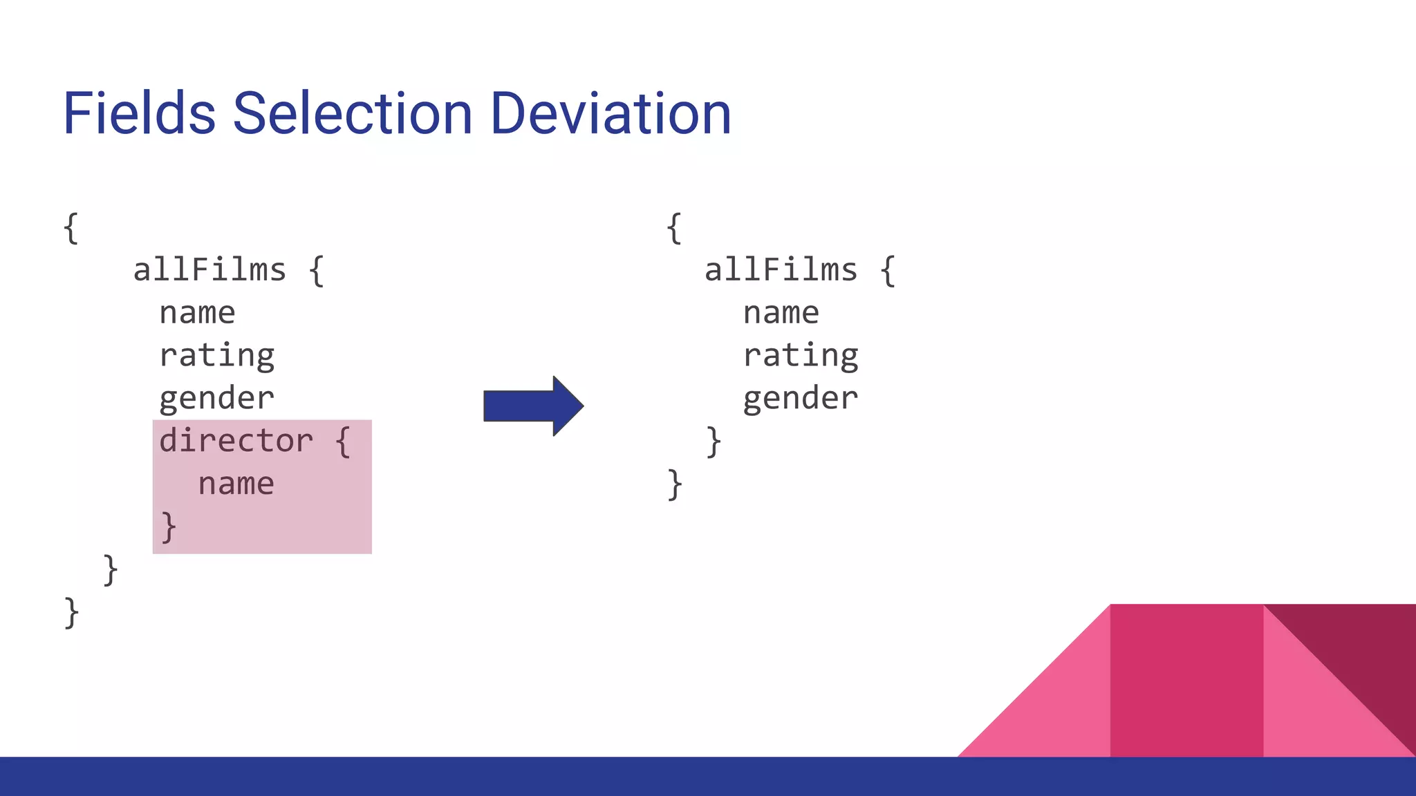 Deviation Testing A Test Case Generation Technique For Graphql Apis By Daniela Meneses Vargas