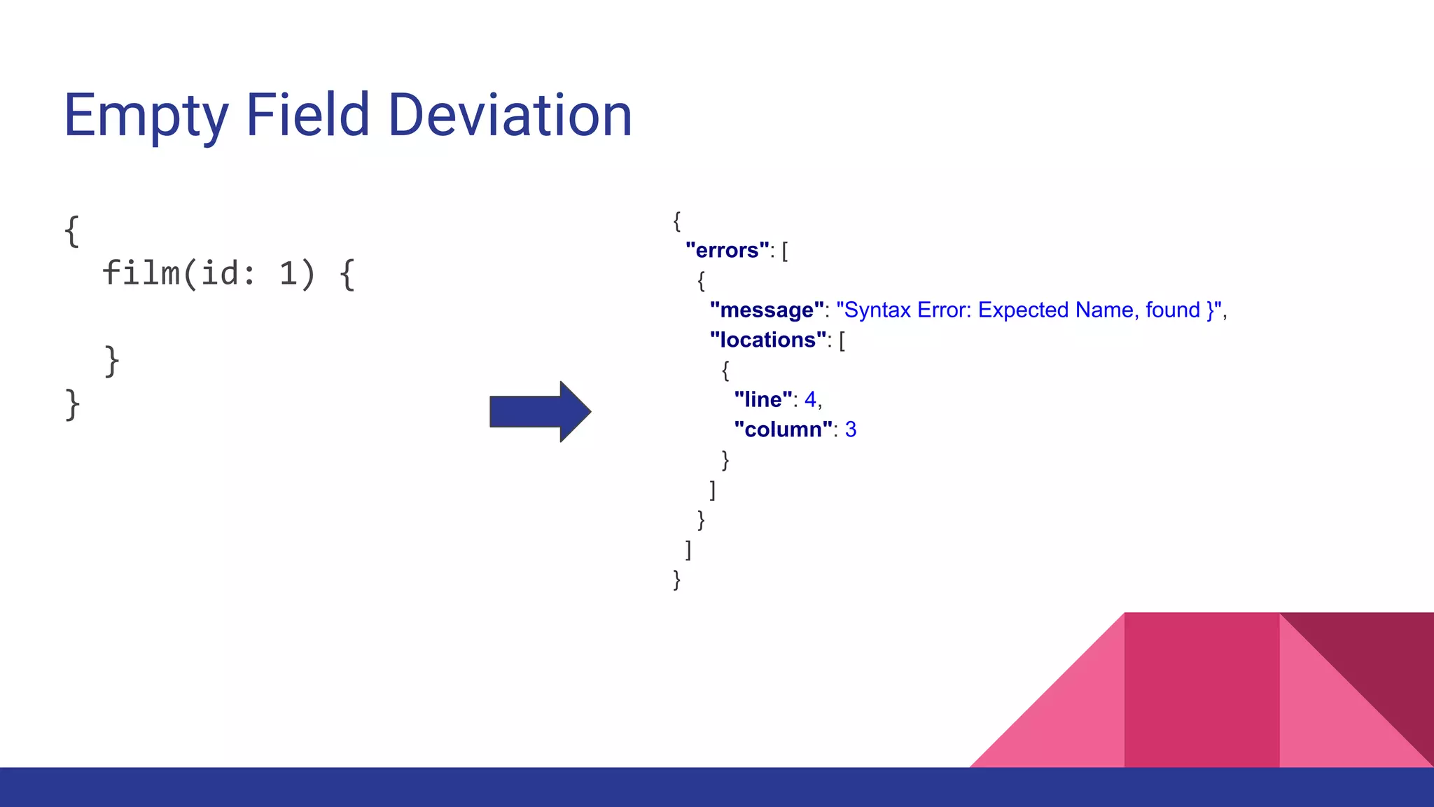 Deviation Testing A Test Case Generation Technique For Graphql Apis By