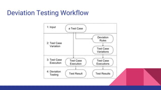 Deviation Testing: A Test Case Generation Technique for GraphQL APIs by ...