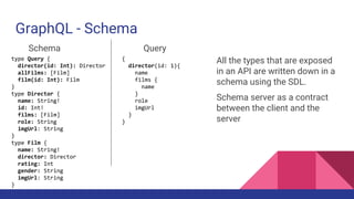 Deviation Testing: A Test Case Generation Technique for GraphQL APIs by ...