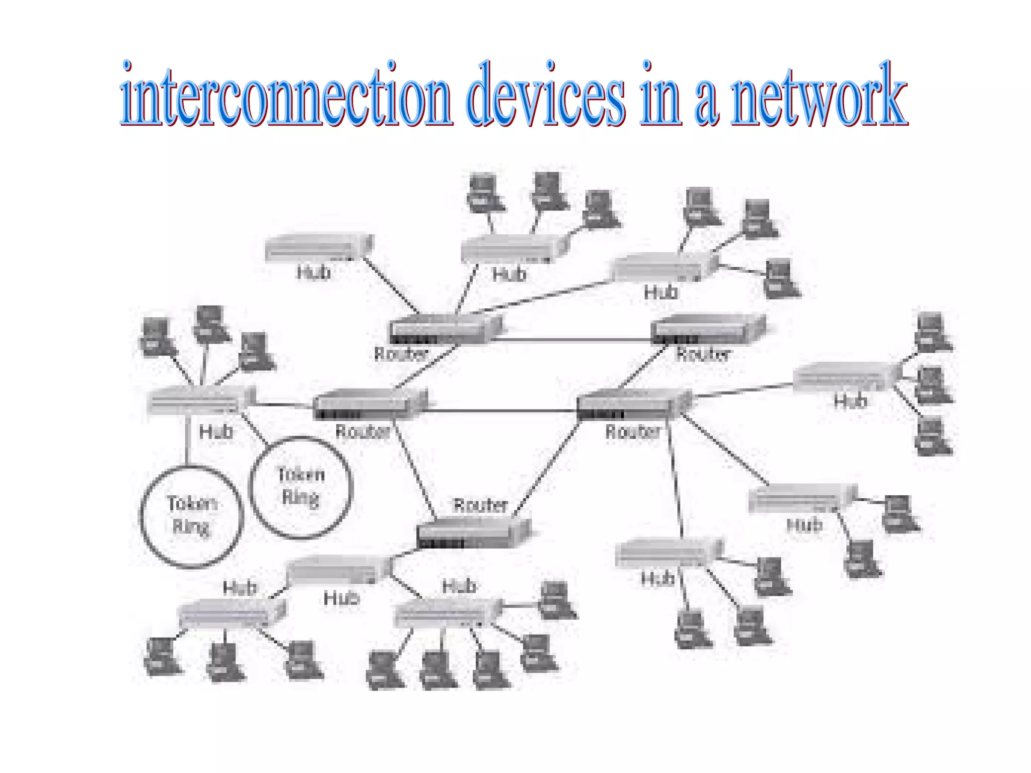 Network Devices | PPT | Computer Networking | Computing