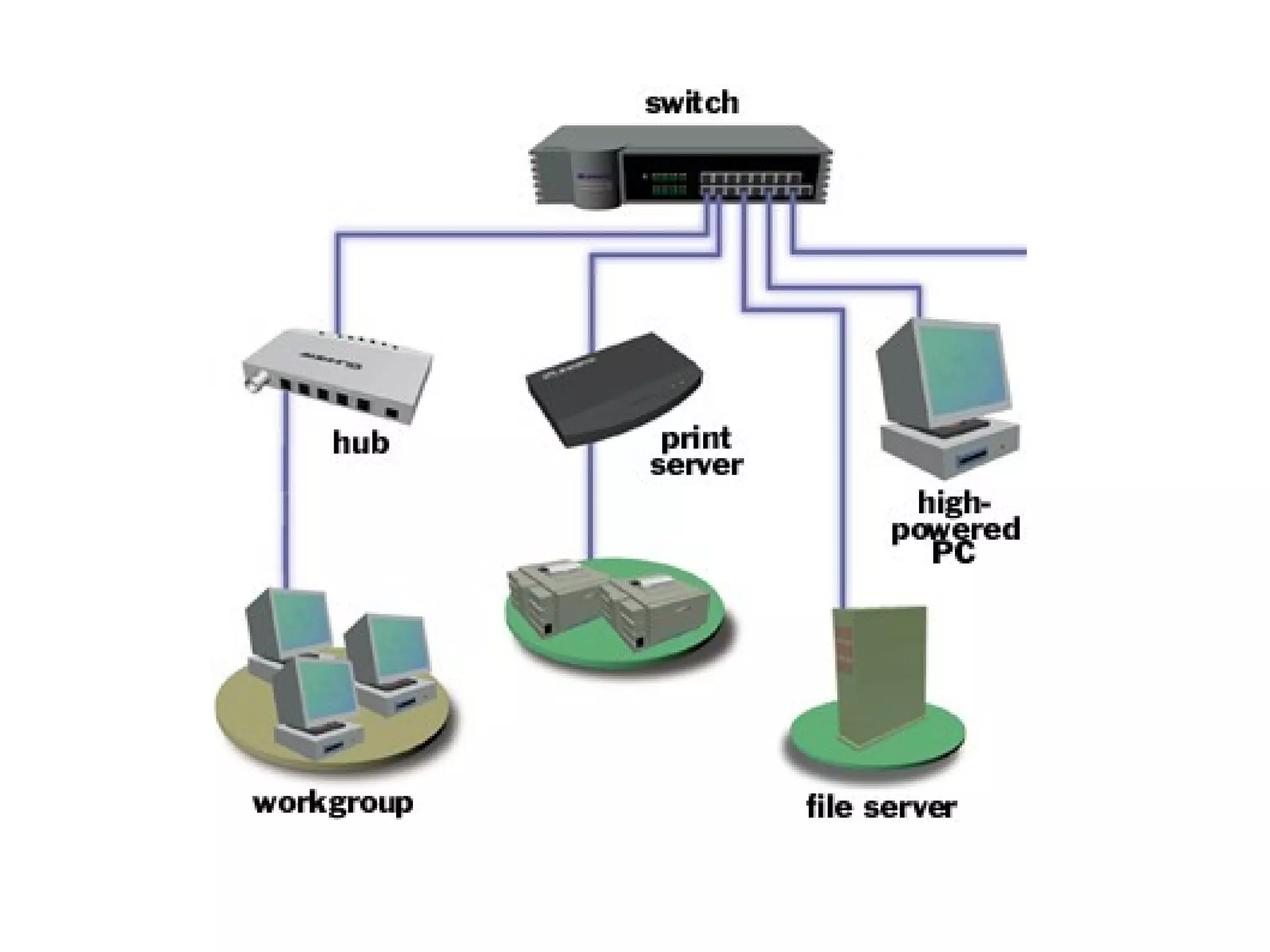Network Devices | PPT | Computer Networking | Computing