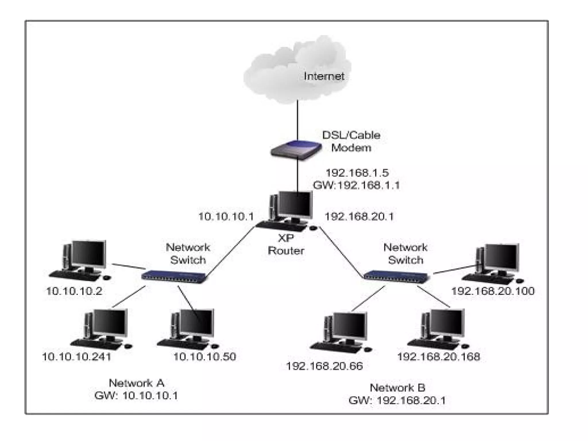 Network Devices | PPT | Computer Networking | Computing