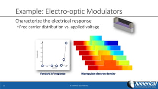 Lumerical Software: DEVICE | PDF