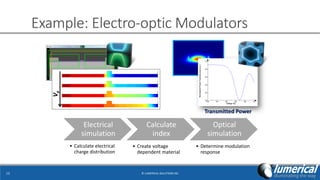 Lumerical Software: DEVICE | PDF