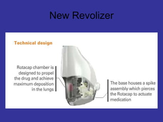 Inhaler Devices in Airway Disease Management | PPT