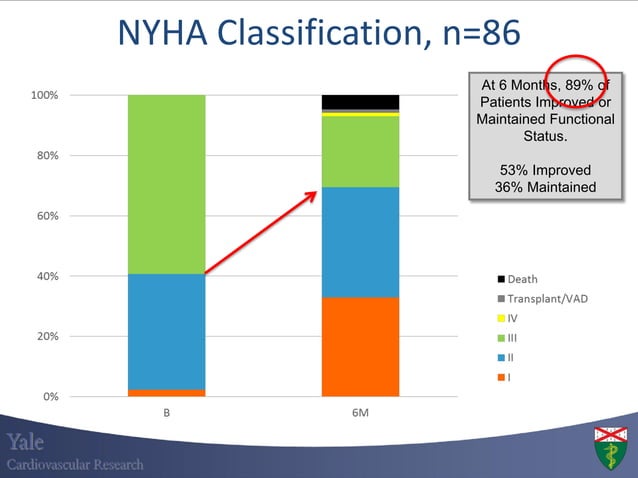 Device Based Approaches For Heart Failure Ventricular Reshaping | PPT