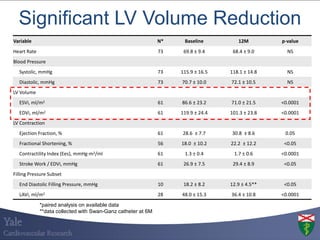 Device Based Approaches For Heart Failure Ventricular Reshaping | PPT