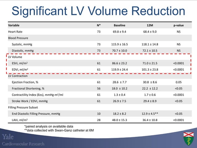 Device Based Approaches For Heart Failure Ventricular Reshaping | PPT