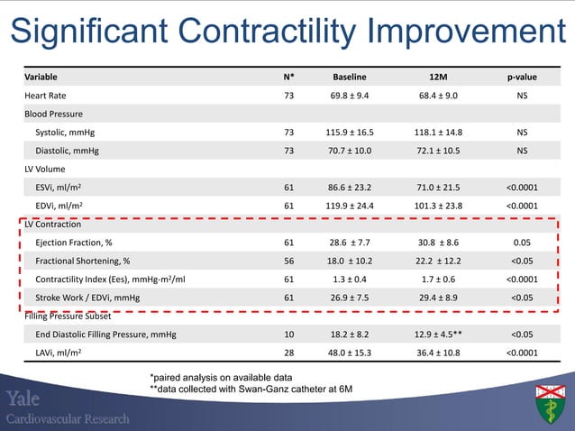 Device Based Approaches For Heart Failure Ventricular Reshaping | PPT
