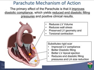 Device Based Approaches For Heart Failure Ventricular Reshaping | PPT
