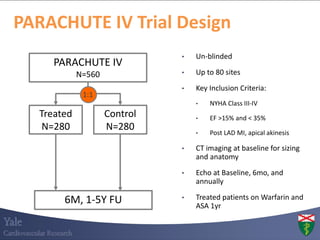 Device Based Approaches For Heart Failure Ventricular Reshaping | PPT