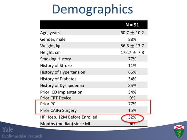 Device Based Approaches For Heart Failure Ventricular Reshaping | PPT
