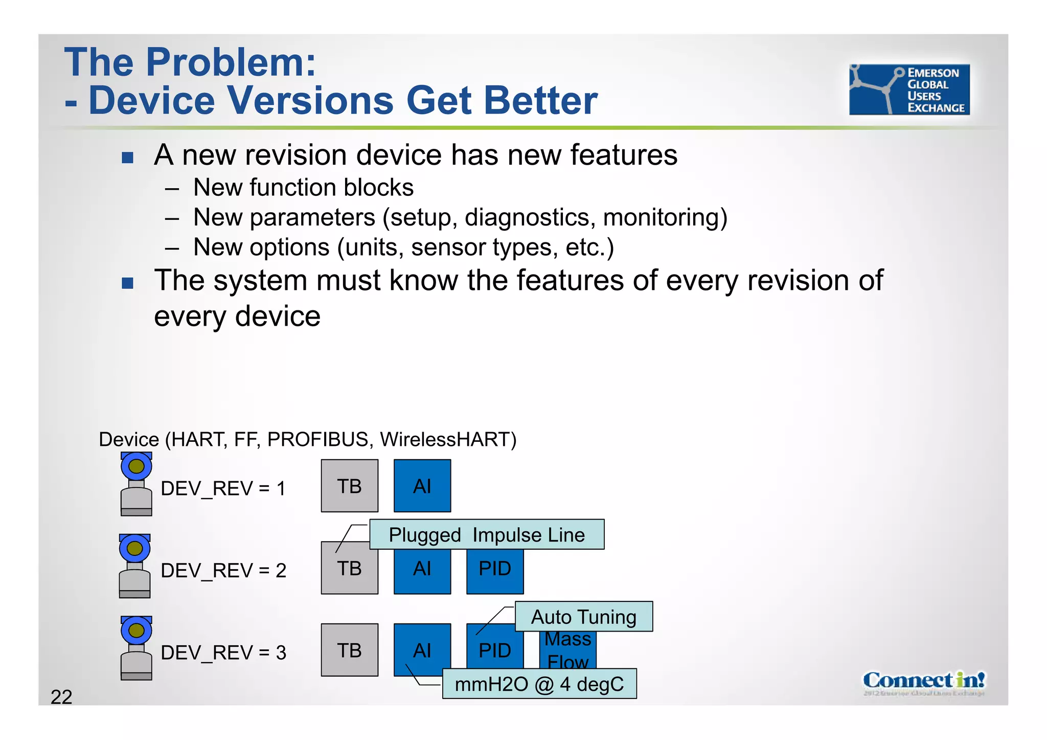 Device Revisions Management - Best Practices | PDF