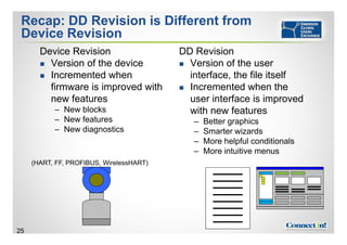 Device Revisions Management - Best Practices | PDF