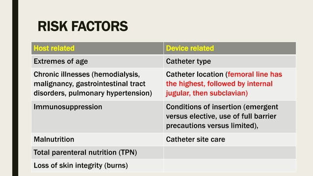 Device associated hospital acquired infection (da hai) | PPTX ...