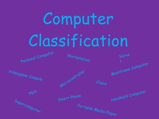 Computer Devices Classification | PPT