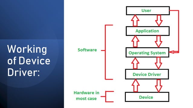 Computer System Servicing NC2 - Device Drivers for All Junior and Senior High School Students ...